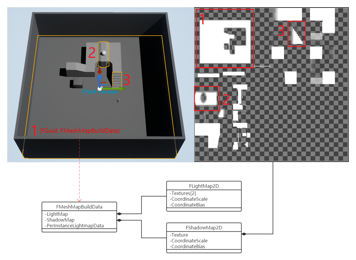 在UE4中实现LightMap和ShadowMap贴图合并 - 知乎