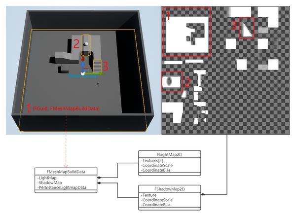 在UE4中实现LightMap和ShadowMap贴图合并 - 知乎