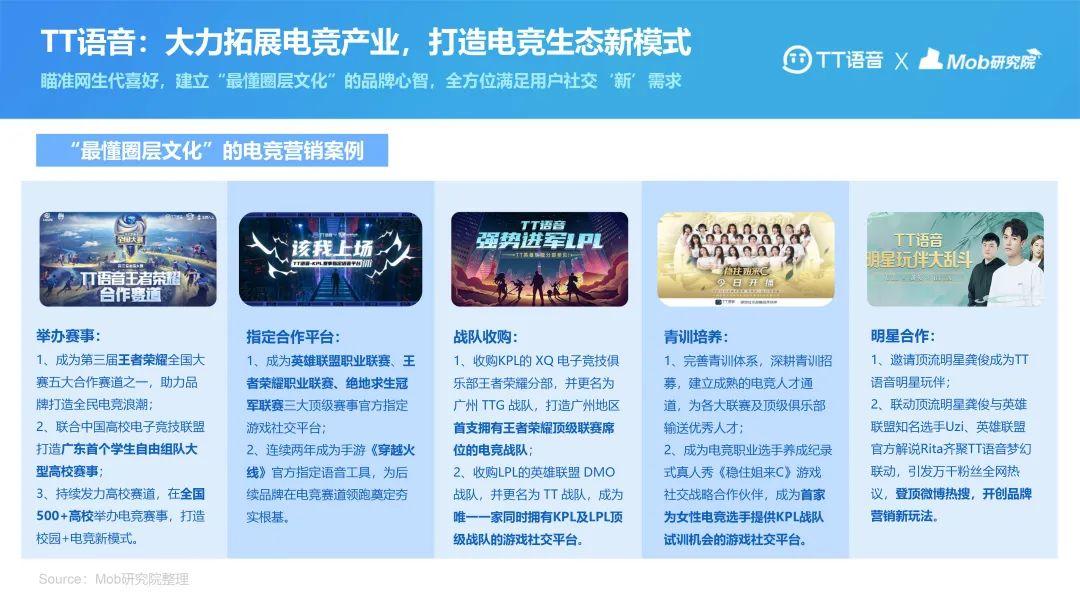 MobTech袤博科技×TT语音 | 2021年网生代线上社交行为洞察报告 - 知乎