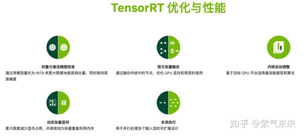 推理模型部署二：tensorrt 实践 知乎 