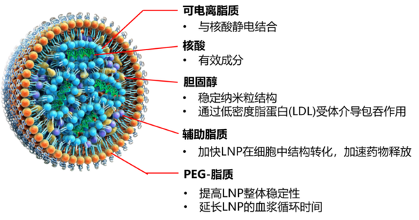 【ALP-TS-23008A】脂质纳米粒制备及表征解决方案 - 知乎