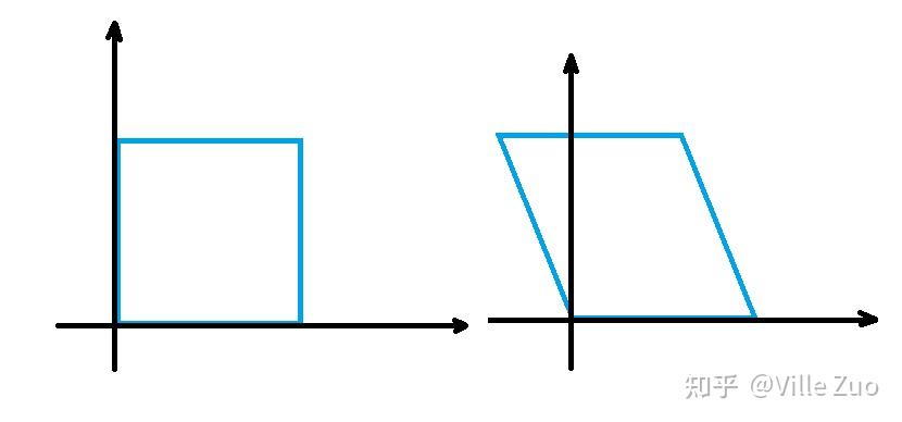 旋转矩阵的 paeth 分解 - 知乎
