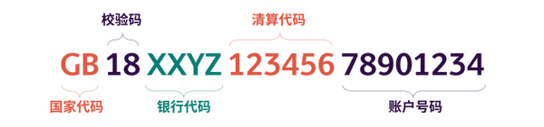 什么是IBAN？为什么国际汇款/汇款中国都需要？ - 知乎