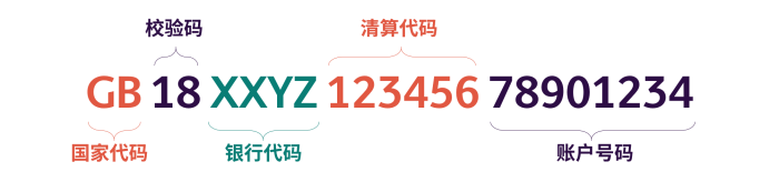 什么是IBAN？为什么国际汇款/汇款中国都需要？ - 知乎