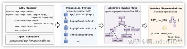 2021你还在手写SQL吗？万字综述Text to SQL技术 - 知乎
