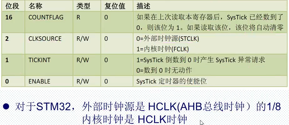 STM32-Systick定时器 - 知乎