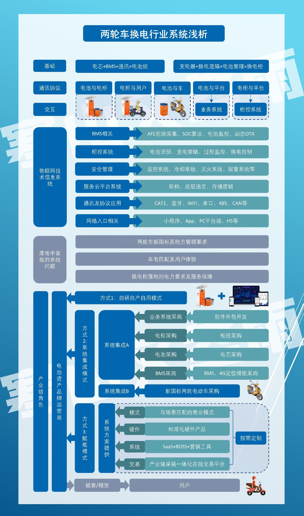 两轮车换电产业分析首篇：行业系统浅析 知乎