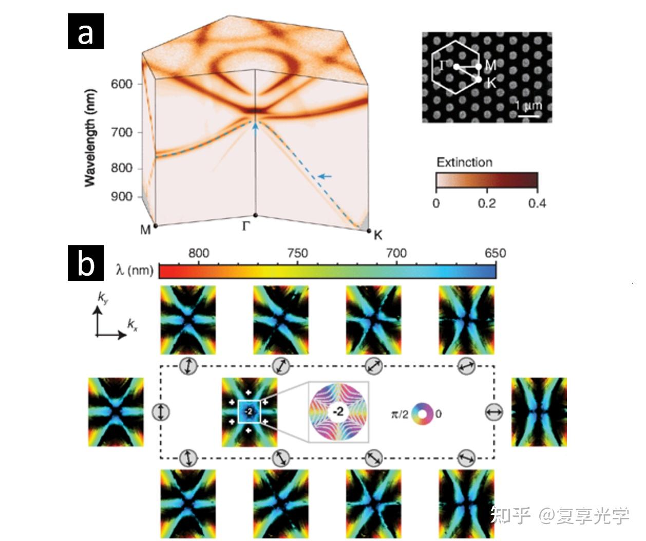 复享光学-ARMS在动量空间偏振涡旋和BIC表征中的应用 - 知乎