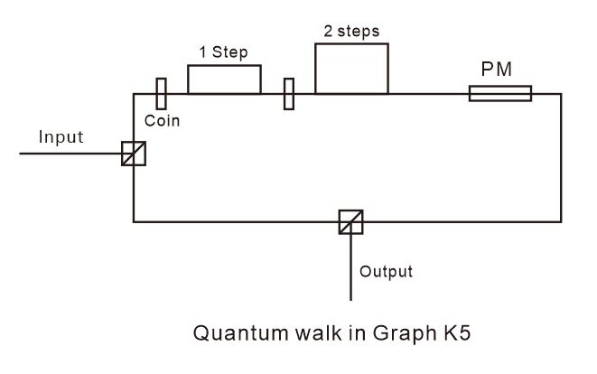 Quantum Walk in Graph - 知乎