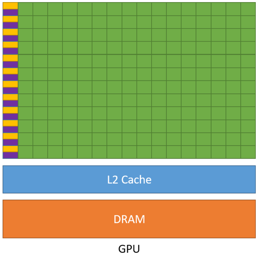 CUDA 编程(一)：CUDA C 编程及 GPU 基本知识 - 知乎