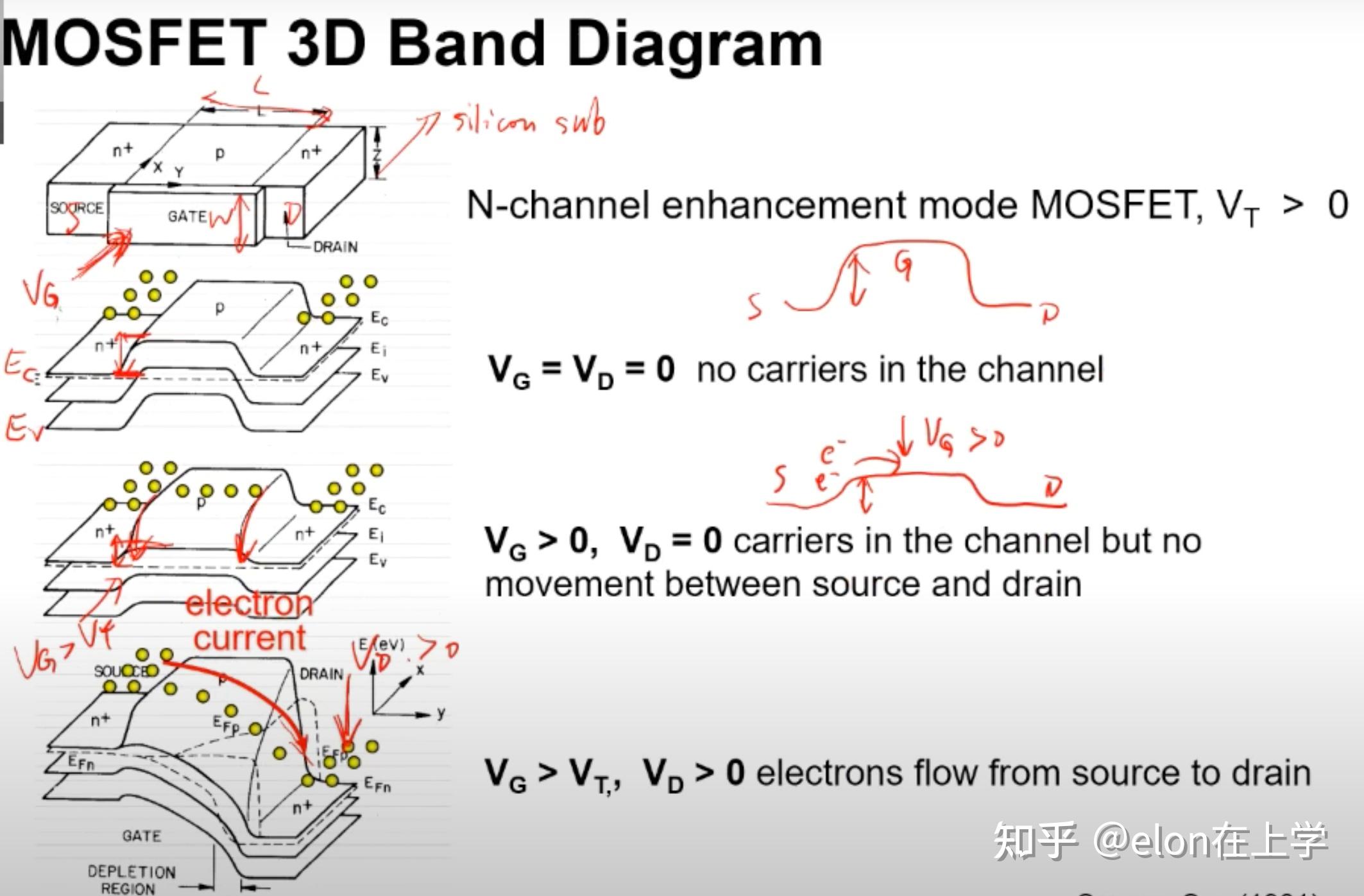 MOSFET短沟道效应 （Short Channel Effect) - 知乎
