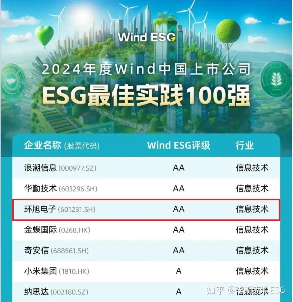 评级获得AA级，环旭电子的ESG答卷为何如此优异？ - 知乎