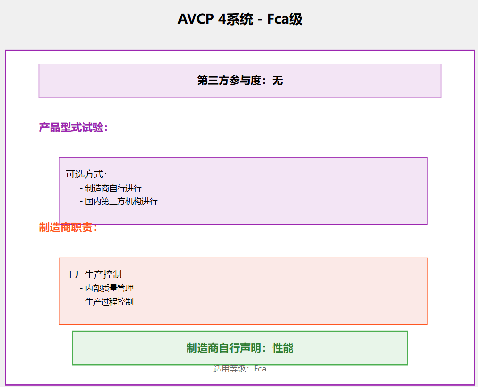 EN 50575欧盟电线电缆标准最全解读 - 知乎