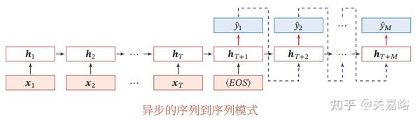 循环神经网络入门 - 知乎