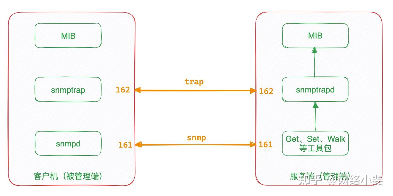 SNMP Exporter详细解析（1） - 知乎