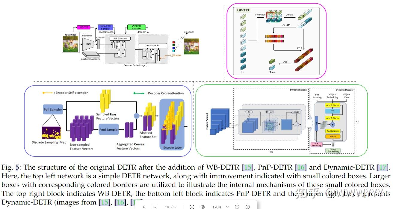 2D Object Detection with Transformers: A Review(翻译学习) - 知乎