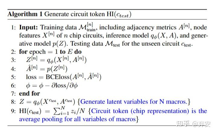 【AI4EDA阅读笔记】ChiPFormer: Transferable Chip Placement via Offline ...