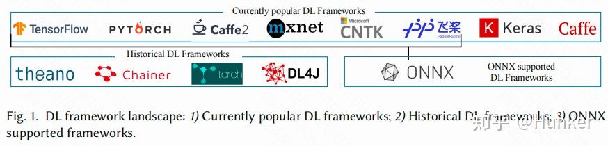 The Deep Learning Compiler: A Comprehensive Survey 阅读 - 知乎