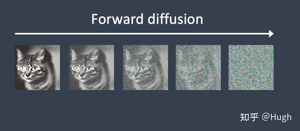 文生图算法原理：从扩散模型到Stable Diffusion - 知乎