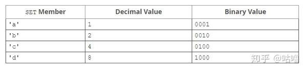 MySQL 数据类型之字符串 String Types - 知乎