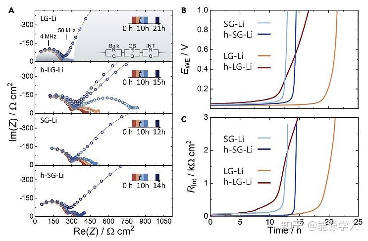 固态电池大佬--德国吉森大学教授Jürgen Janek：原位阻抗深入剖析“孔”对固态电池锂金属负极的影响 - 知乎