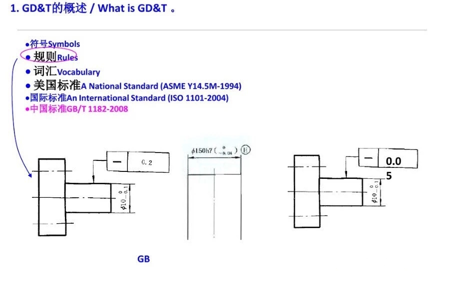 GD&T几何公差实务教程，质量管理必读！ - 知乎