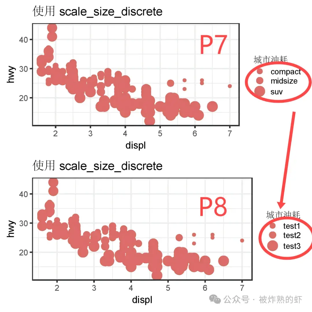 R语言画图 | ggplot2标尺（scale）函数（三）尺寸&透明度设置 - 知乎