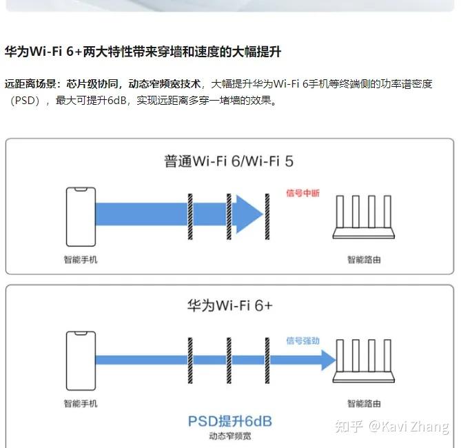 Wi-Fi6+、6E、三频 - 知乎