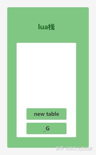 tolua源码分析（四）lua调用C#函数机制的实现 - 知乎
