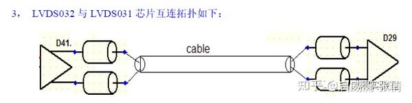 【仿真专题三】DRAM/FPGA/LVDS信号完整性仿真 - 知乎