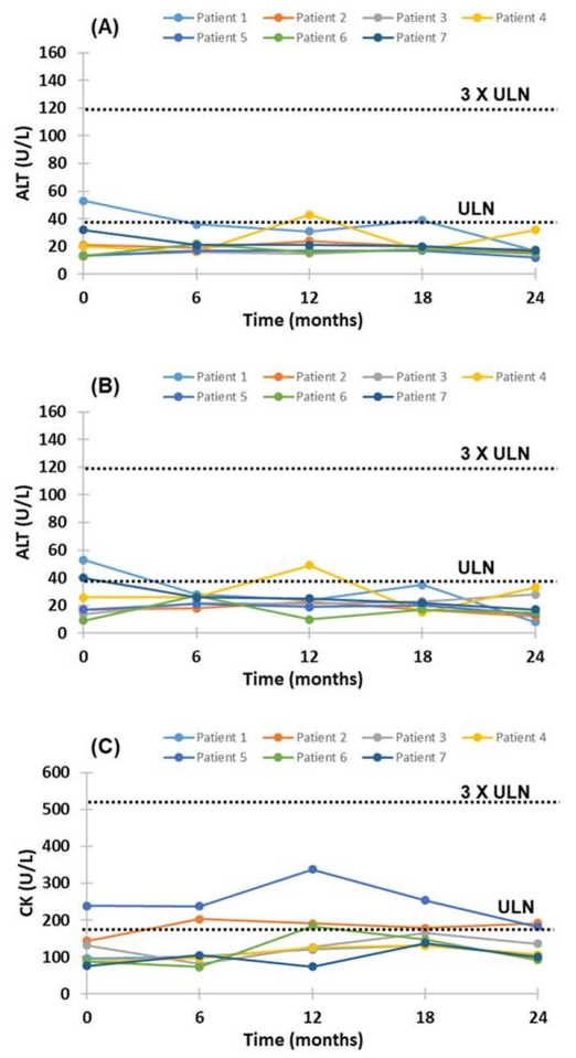 【临床速递】Evinacumab 在HoFH患者中的长期疗效和安全性 - 知乎