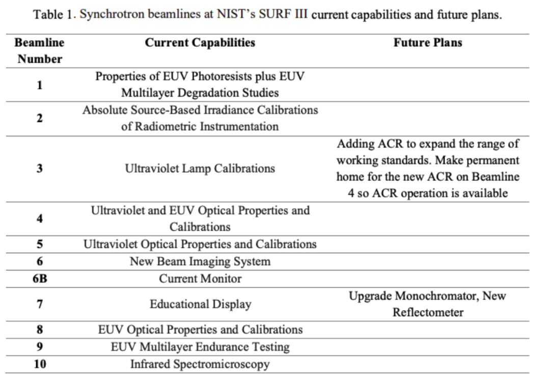 美国官方报告：深度解析EUV光刻的现状、需求和发展 - 知乎