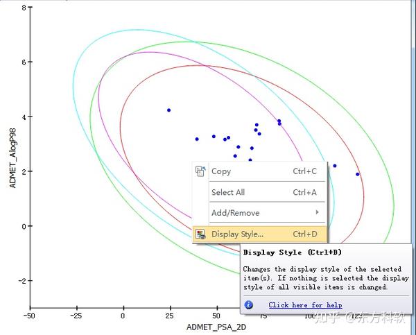 Discovery Studio官方教程（Help-Tutorials） ADMET预测药物代谢动力学 - 知乎