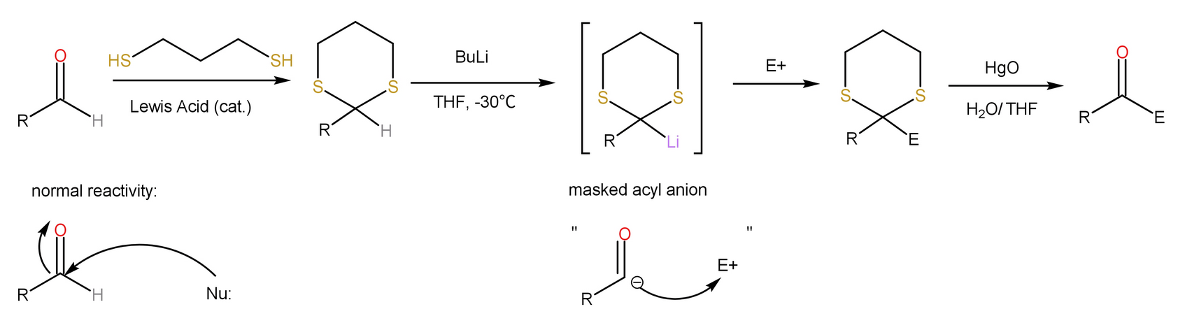 有机人名反应——Corey-Seebach反应（Corey-Seebach Reaction） - 知乎