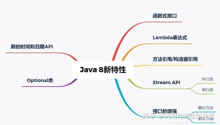 jdk8特性：List转换Map - 知乎