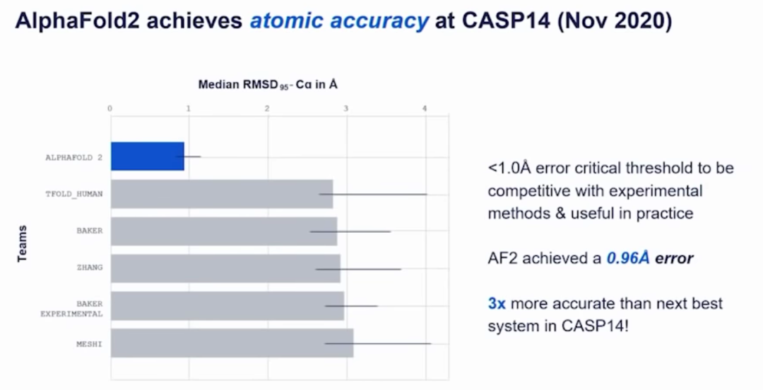 DeepMind爆发史之：AlphaFold开启数字生物学新纪元 - 知乎