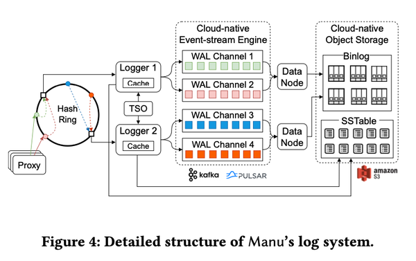 我的七周七数据库 -- Manu: A Cloud Native Vector Database Management System - 知乎