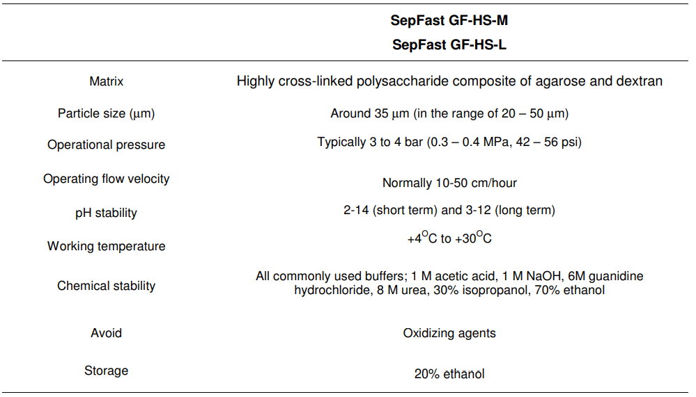 BioToolomics凝胶过滤层析填料简介 - 知乎