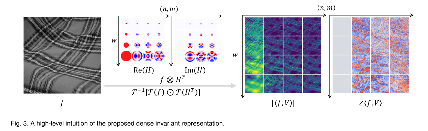 【论文翻译】A Principled Design of Image Representation: Towards Forensic ...