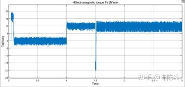 异步电机模型预测转矩控制MPTC关键技术（1、一拍延迟补偿） - 知乎