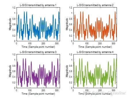 Wi-Fi发送处理----L-SIG （legacy Signal field） - 知乎