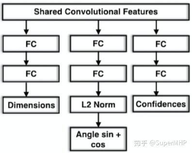 [单目3D目标检测论文笔记] 3D Bounding Box Estimation - 知乎