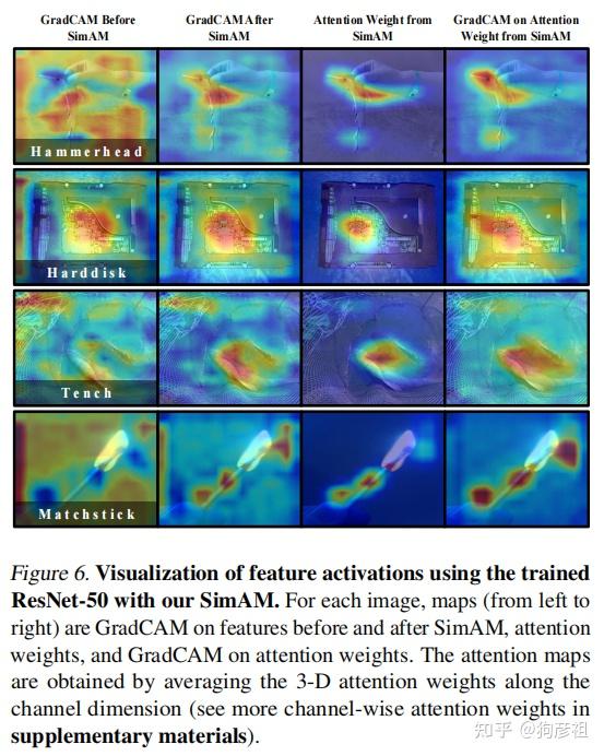 【ICML2021】SimAM: A Simple, Parameter-Free Attention Module for Convolutional Neural Networks - 知乎
