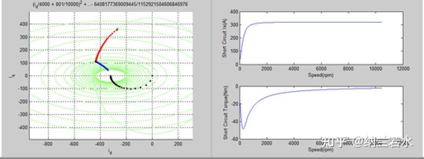 电驱系统安全状态（SPO/FreeWheeling、ASC） - 知乎