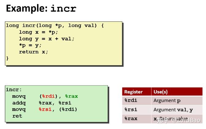 【CSAPP笔记】3.7 过程 - 知乎