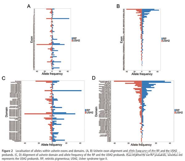 USH2A———二型USHER综合症患者指南 - 知乎