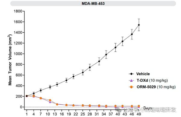 抗体和蛋白降解剂结合能擦出怎样的火花？BMS、Merck和Seagen为何重金入场？能与ADC一较高下吗？ - 知乎