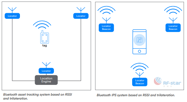 AoA/AoD运用蓝牙技术，给室内定位带来全新框架 - 知乎