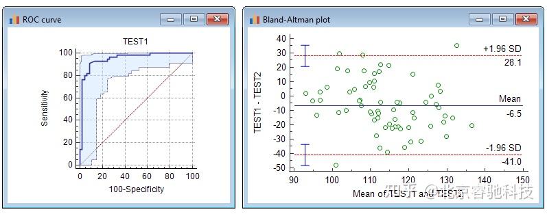 MedCalc 医学统计软件 - 知乎