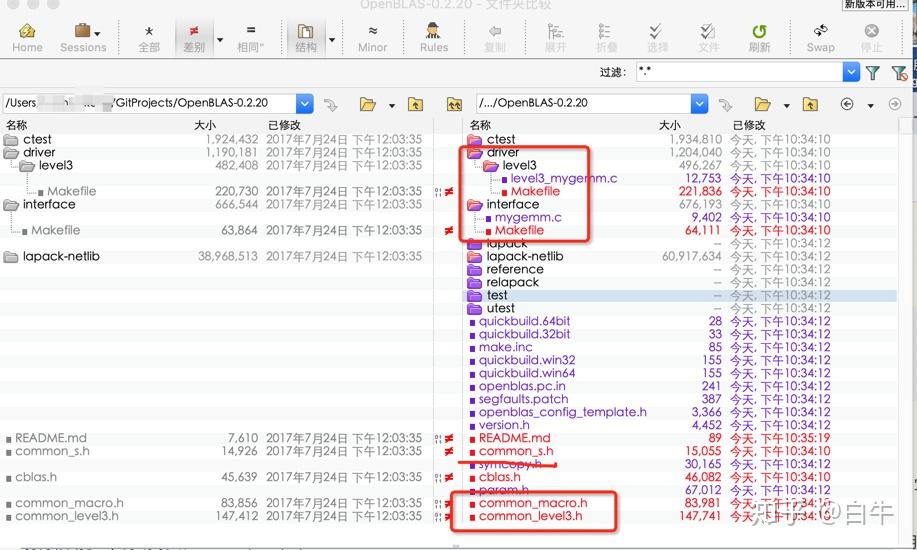 OpenBLAS gemm从零入门 - 知乎